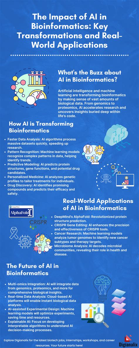 Ai In Bioinformatics Transforming Data Into Discoveries Blog