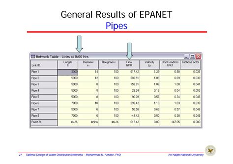 Simulation Of Water Distribution Networks The Use Of Epanet Pdf