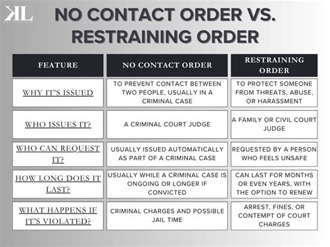 What Is A No Contact Order