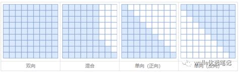 为什么现在的llm都是decoder Only架构？从理论、训练效率与工程实现等多维度分析decoder Only优势 Csdn博客