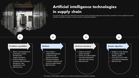 Ai Supply Chain Powerpoint Ppt Template Bundles Ppt Powerpoint
