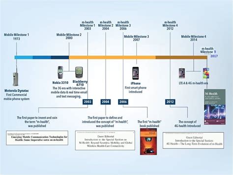 Robert Istepanian Mobile Health M Health Mobile Health In Developing Countries
