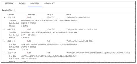 trojan malware 300983 susgen identified by virustotal in winmerge 2 16