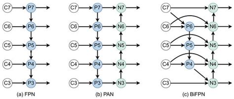 Enhanced Yolov5s Based Algorithm For Industrial Part Detection