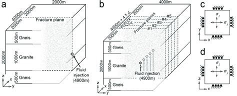 A Single Fracture Model Setup For The Simulation Of One Fracture