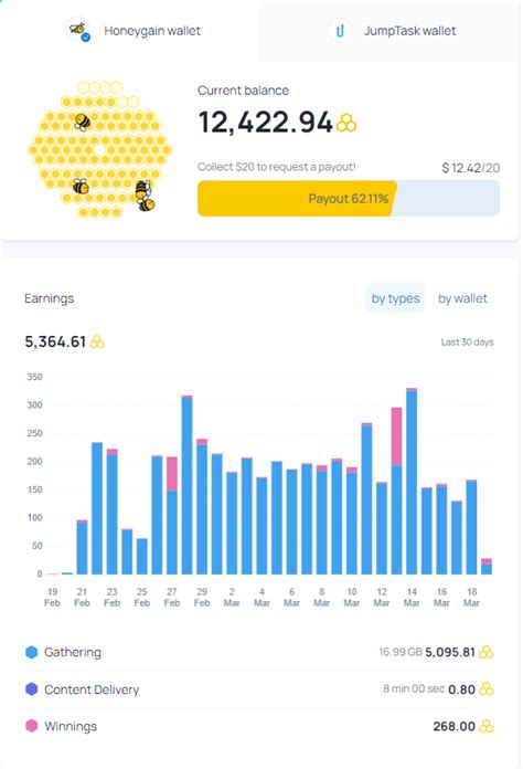 Not Too Sure Whats Wrong Rhoneygain