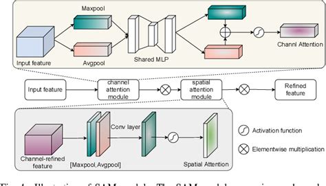 Figure 4 From Object Detection In Hyperspectral Image Via Unified