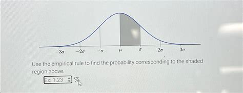 Solved Use The Empirical Rule To Find The Probability Chegg Com