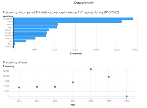 Find Similar Words In ESG Data With Natural Language Processing The SAS Data Science Blog