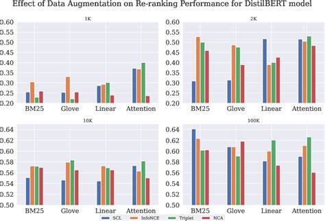Figure 1 From Data Augmentation For Sample Efficient And Robust