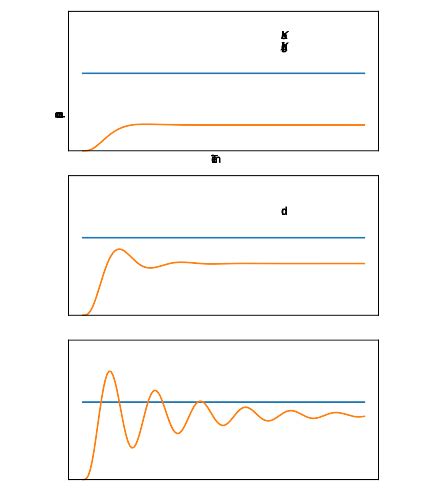 Practical Pid Tuning Guide