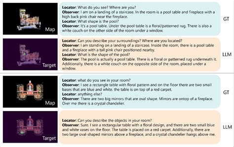 Figure 8 From Dialoc An Iterative Approach To Embodied Dialog Localization Semantic Scholar