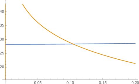 Figure 1 From Sharp Fourier Extension For Functions With Localized
