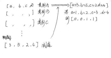 数据挖掘入门系列教程二之分类问题OneR算法 渣渣辉啊 博客园