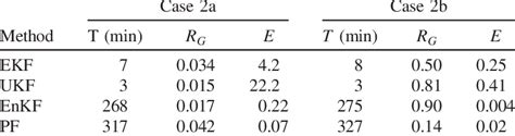 computational effort and efficiency index download table