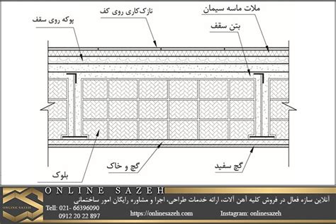آنلاین سازه قیمت سقف تیرچه کرومیت، جزئیات و اجرای آن