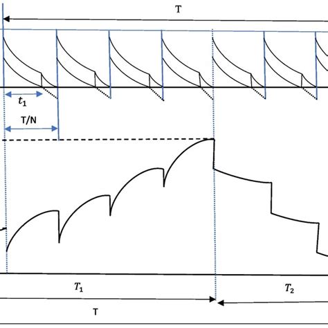 Integrated Vendor And Buyer Model For Case 1 Download Scientific Diagram