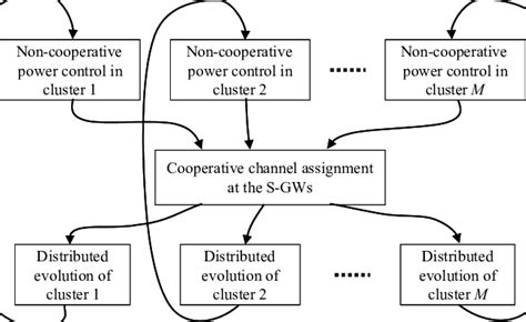 an illustration on the proposed evolutionary game theoretic framework