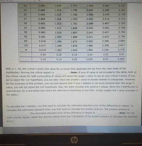 Solved 10 The T Test For Two Independent Samples Chegg Com