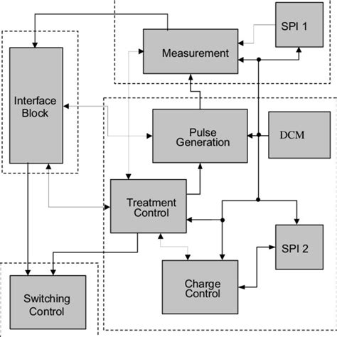 FPGA Firmware Architecture Download Scientific Diagram
