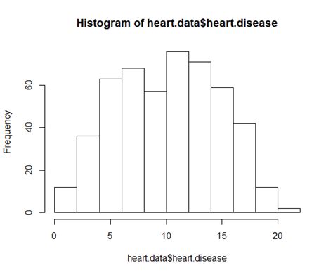 Linear Regression In R An Easy Step By Step Guide Linear Regression In R An Easy Step By Step Guide