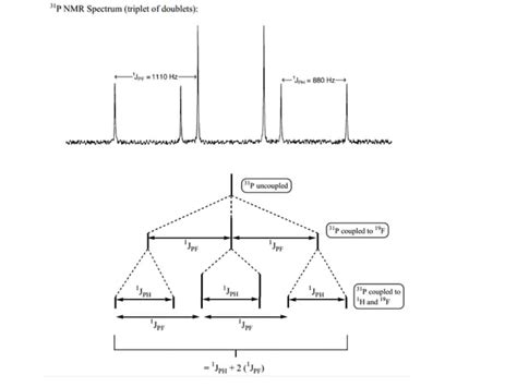 Nmr Inorganic Chemistry 2018 Ppt