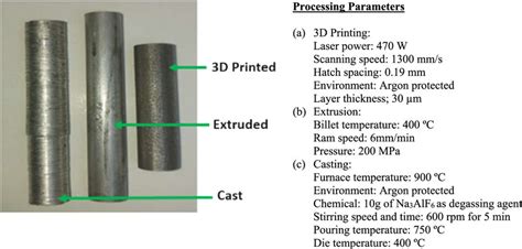 Photographs Of Differently Processed Edm Electrodes With Their Download Scientific Diagram