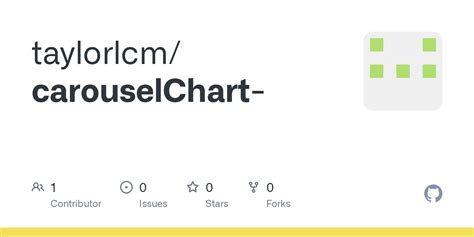Github Taylorlcmcarouselchart