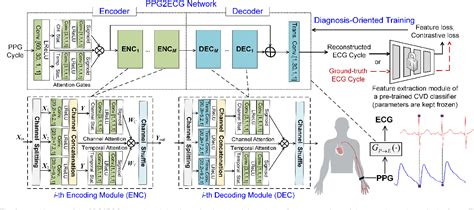 Figure 1 From Inferring Ecg From Ppg For Continuous Cardiac Monitoring Using Lightweight Neural