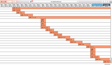 C Remember The Macintosh Timeline I Made A Few