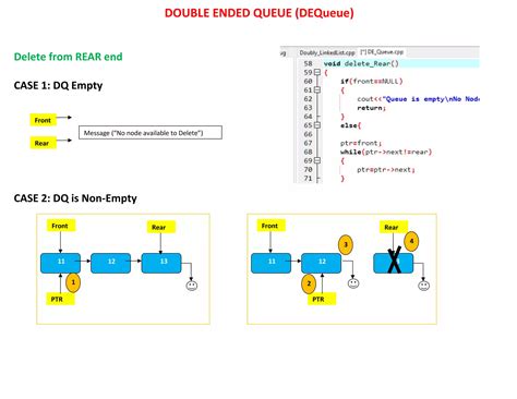 Double Ended Queue Pdf Computing Technology And Computing
