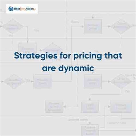 Ai Use Case Dynamic Pricing Strategies For Customer Retention