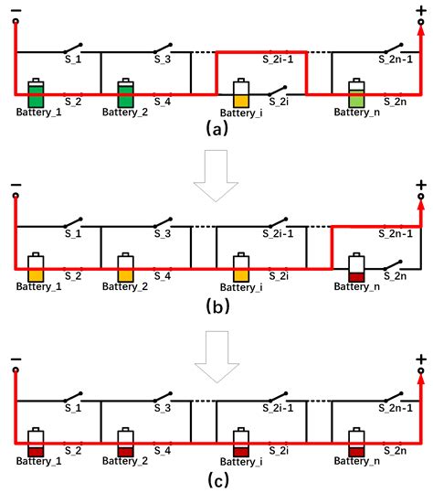 Active Equalization Of Lithium Ion Battery Based On Reconfigurable Topology