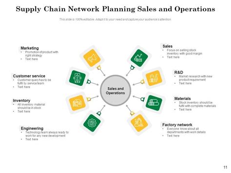 Network Synthesis And Network Realization Team Ppt Powerpoint