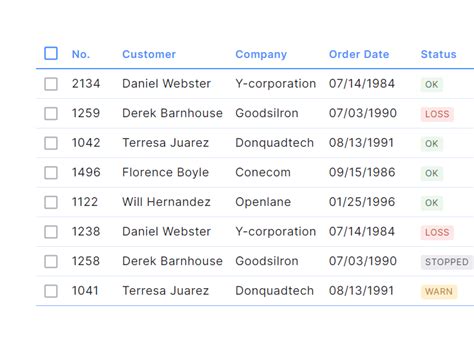 Design And Release Web App Faster💨 With Figma React Ui Kit By Roman Kamushken For Setproduct On
