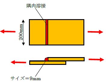 溶接部の強度とは？溶接部の耐力の計算方法と許容応力度、材料強度