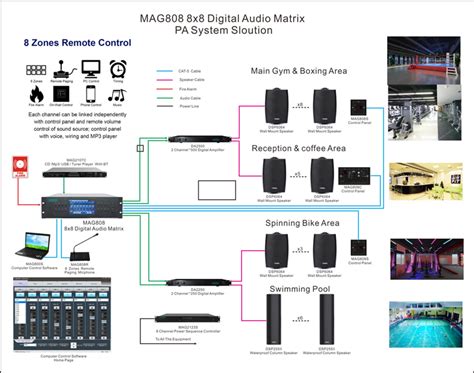 MAG Audio Matrix PA System Guangzhou DSPPA Audio Co Ltd