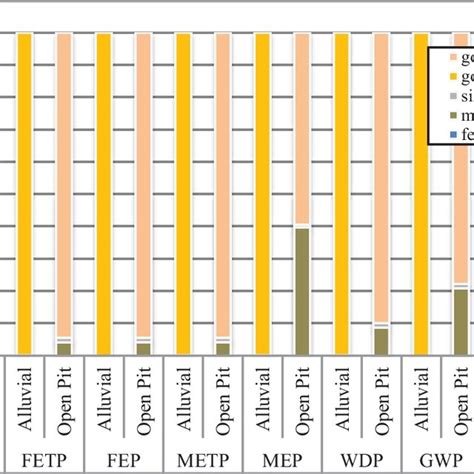 Flow Diagram Of Open Pit Mining Process From Stripping To Casting And