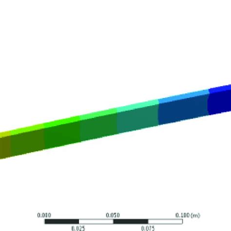 Static Stress Concentration Of Modal 8 Download Scientific Diagram