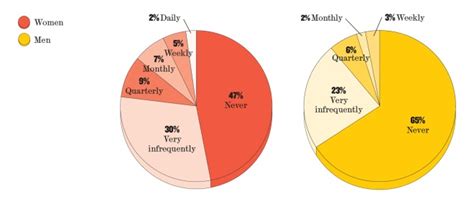 How Architecture Cheats Women Results Of The 2017 Women In Architecture Survey Revealed