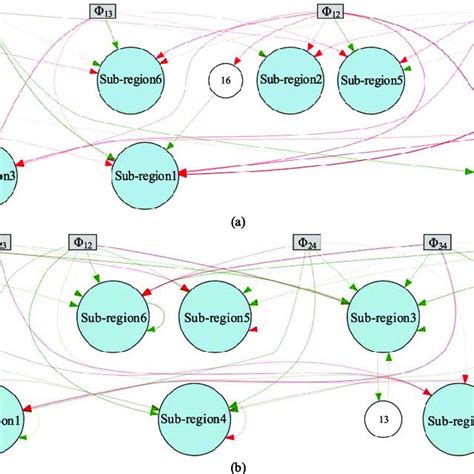 An Example Of Mutation For Neat Algorithm Download Scientific Diagram