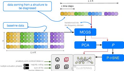 Figure 3 From Vibration Based Structural Health Monitoring Using Piezoelectric Transducers And