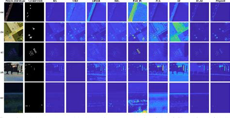 Figure 4 From A Model Driven Deep Mixture Network For Robust Hyperspectral Anomaly Detection