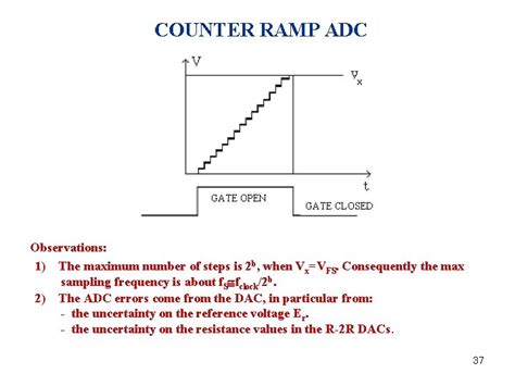 ADC ARCHITECTURES Dual Slope ADC Counter Ramp