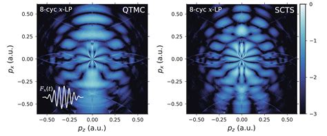 Short LP Pulses Phase Methods ETraj Jl