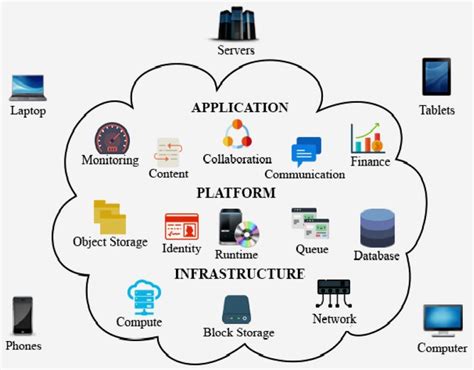 Syed Salman Mehdi Mosvi On Linkedin Cloudcomputing Datamanagement
