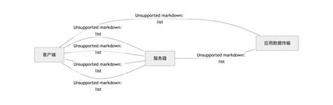协议深入理解 Csdn博客 协议深入理解 Csdn博客