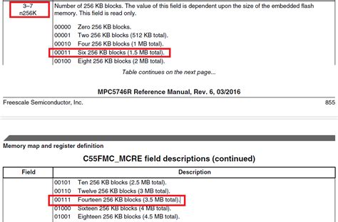 Re Mpc5743r Flash Erase Exception Nxp Community