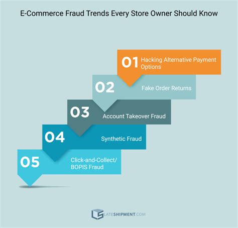 Ecommerce Fraud Trends Every Online Store Owner Should Know