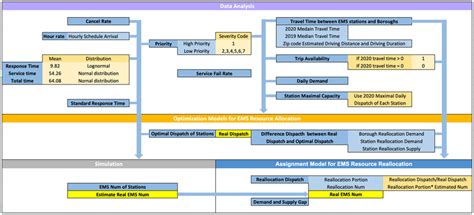 The Diagram Of Our Proposed Analytical Framework Download Scientific
